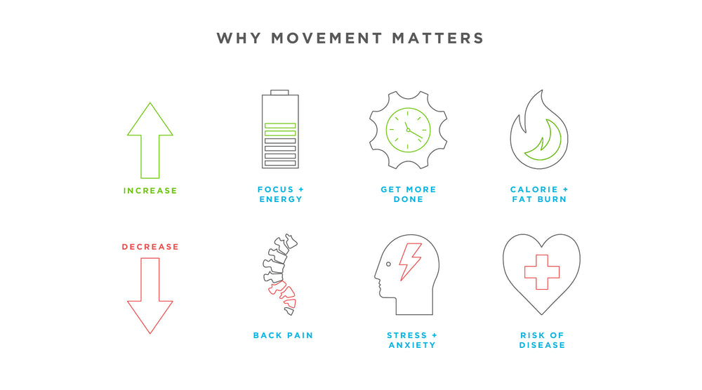 InMovement® - Home of the Unsit Walking Treadmill