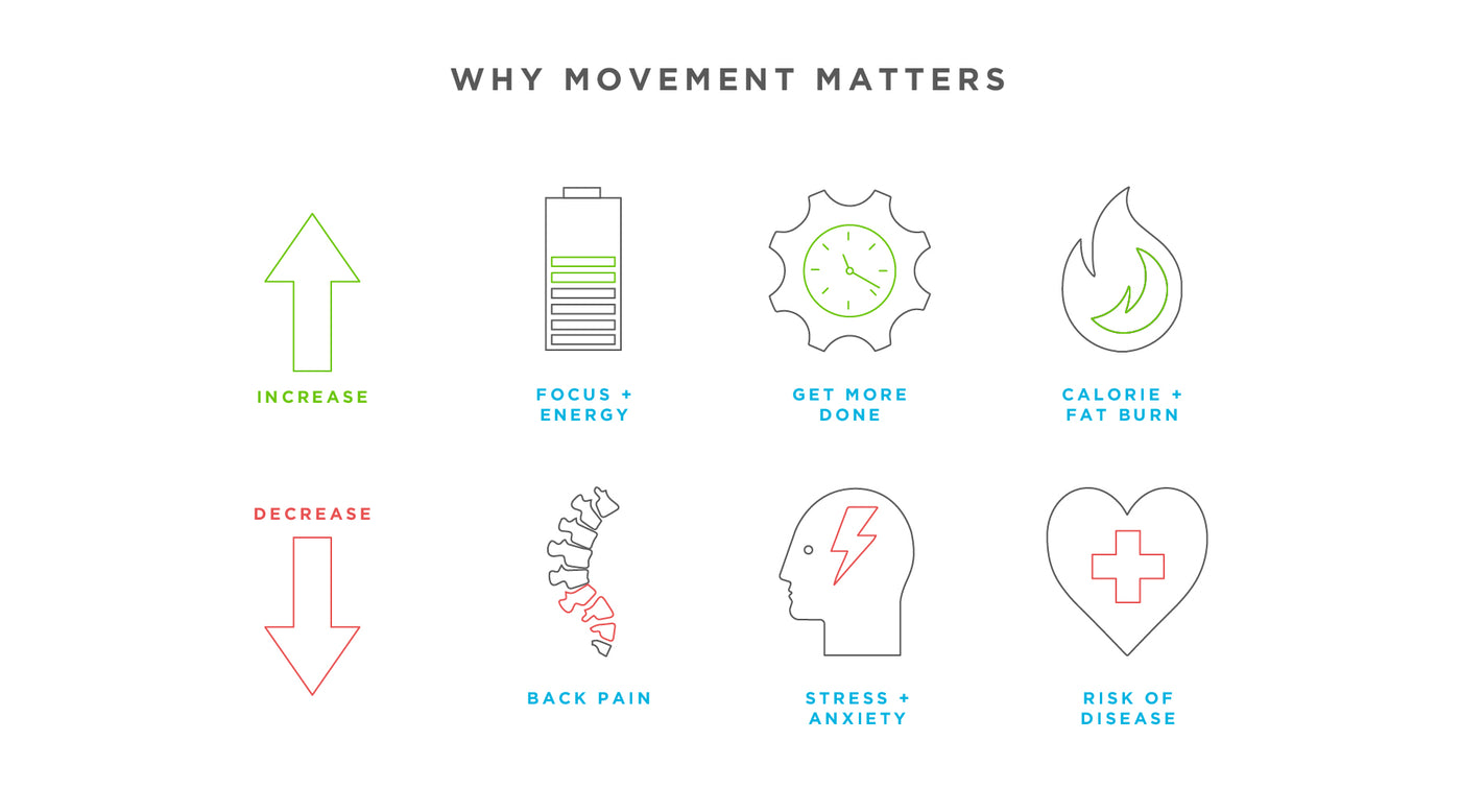 InMovement® - Home of the Unsit Walking Treadmill